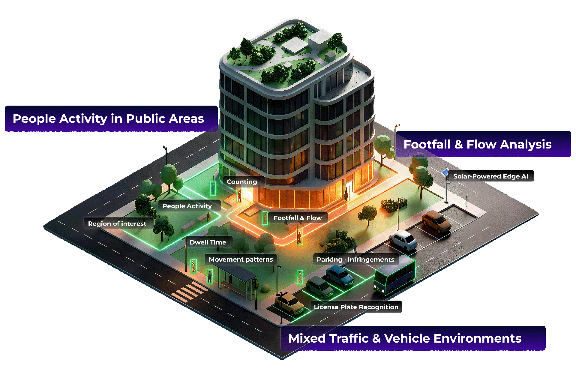 Callisto | Solar-Powered Edge AI for Public Spaces